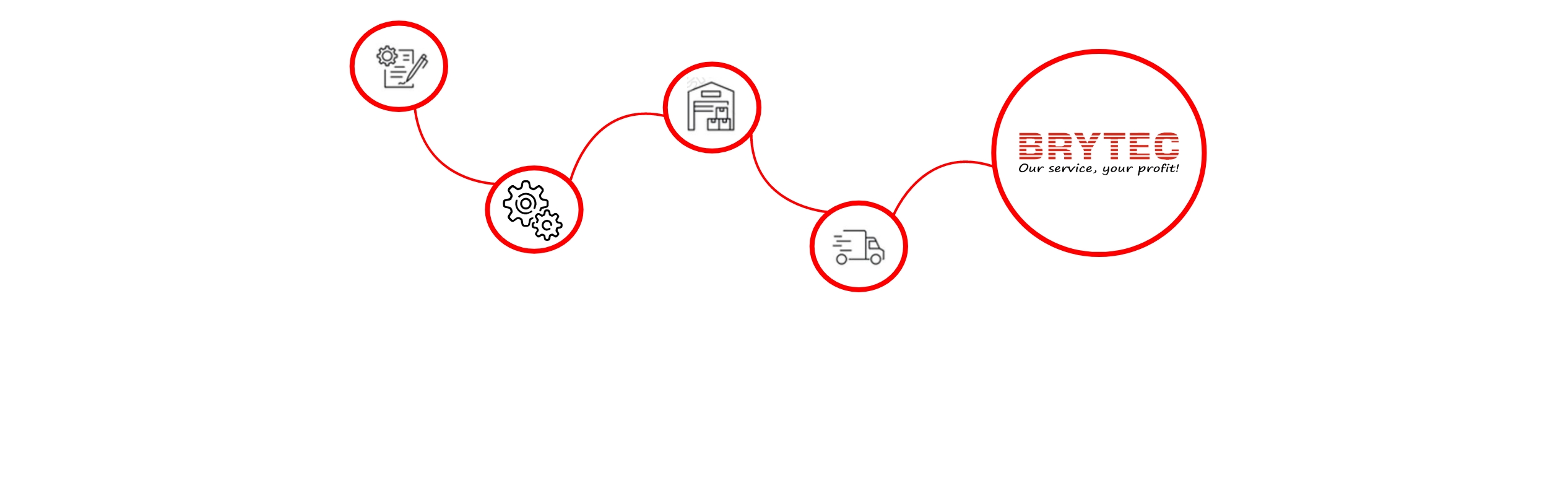 Services – Brytec AG, Allschwil